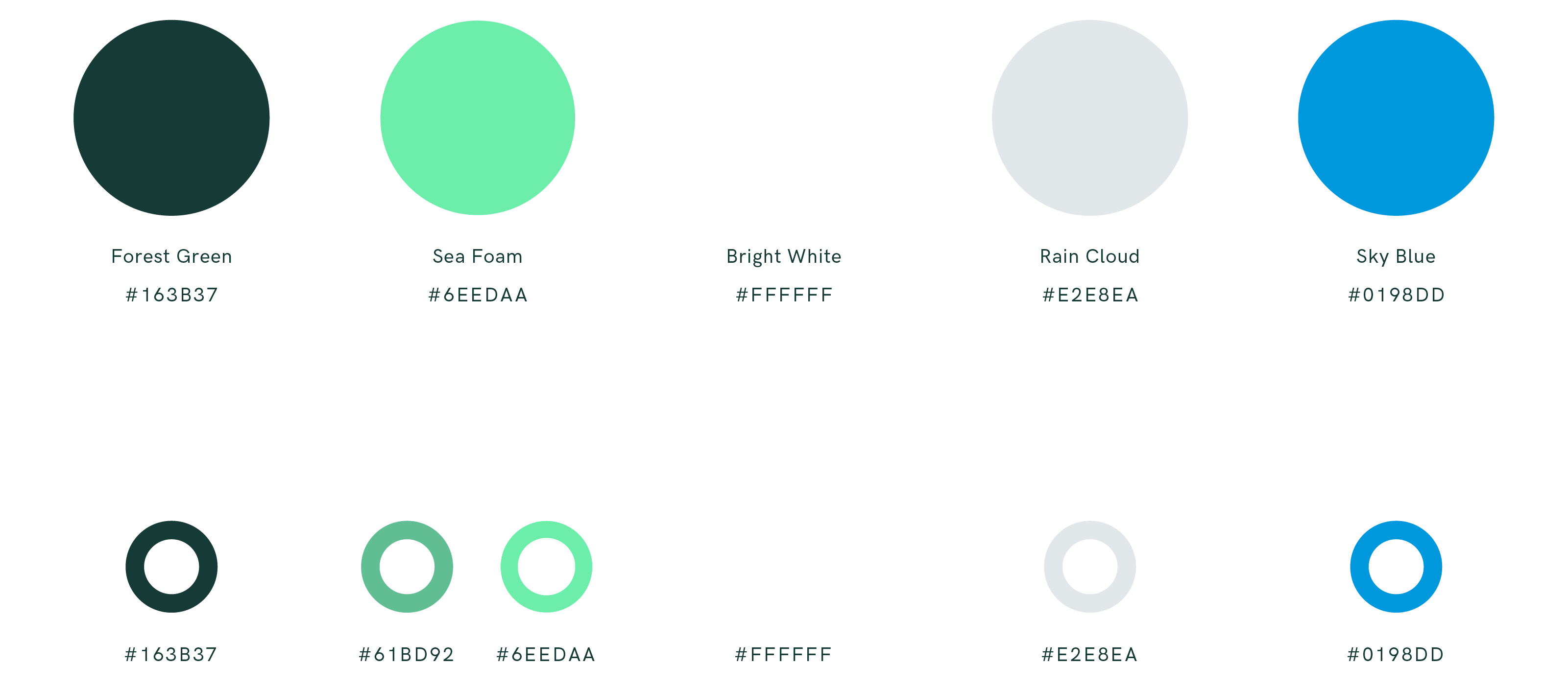 Sustain Chicago Website for City of Chicago | Firebelly